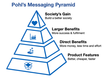 Storytelling Basics - The Otto Awards